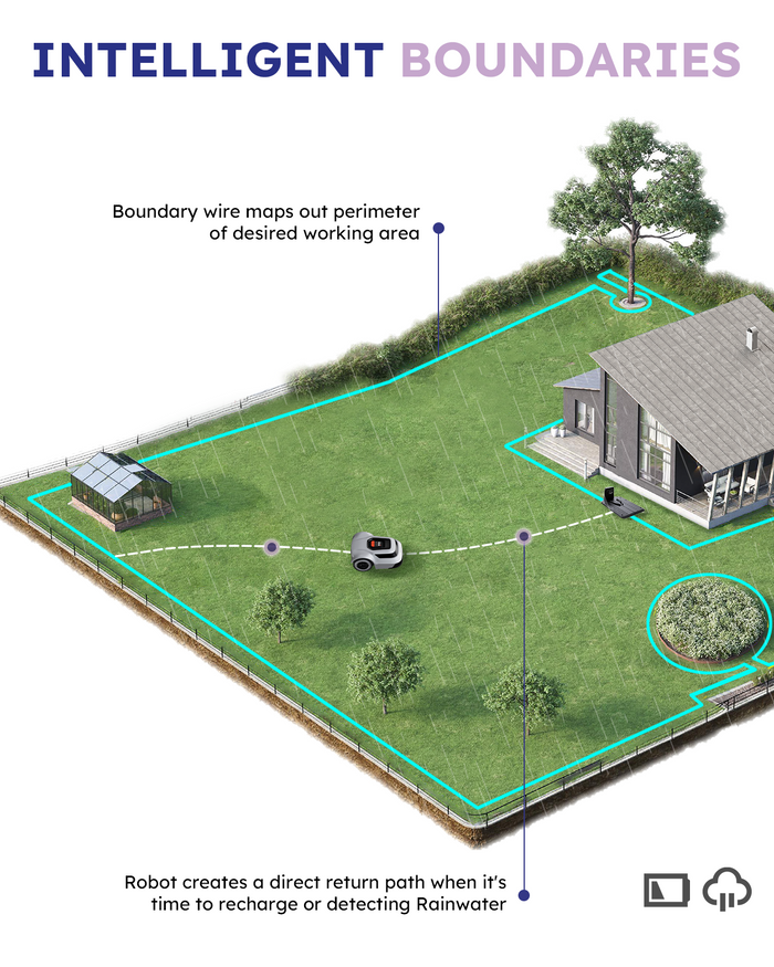 ANTHBOT Pion 1000: Boundary Wire Robotic Lawn Mower