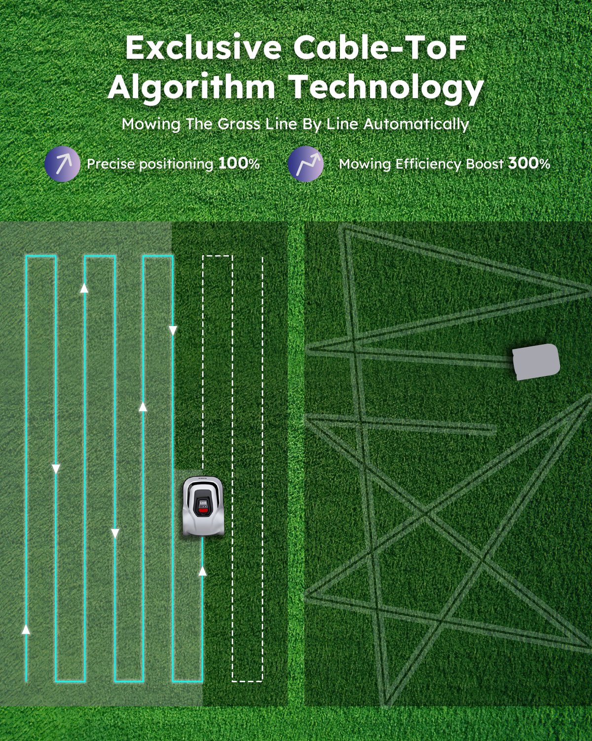 Pion 1000 Boundary Wire Robot Mower | ANTHBOT US