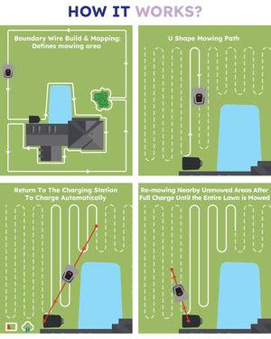 ANTHBOT Pion 1000: Boundary Wire Robotic Lawn Mower